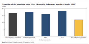 11. Indigenous Inclusion in Employment – University to Career