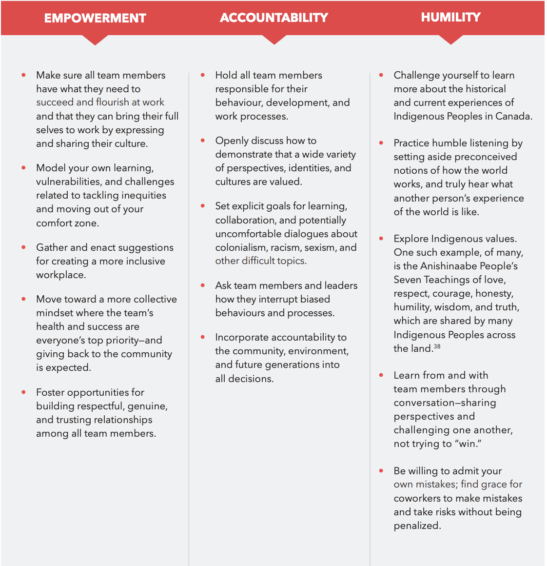 11. Indigenous Inclusion in Employment – University to Career